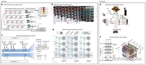 Natpho：人工智能和神经形态计算的光子学 知乎