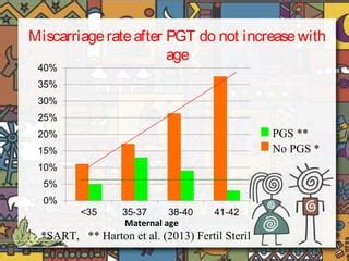 2018 How Genomics Can Improve Reproduction Ppt
