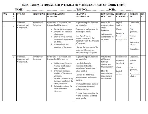 2025 grade 9 rationalized creative arts and sports scheme of work
