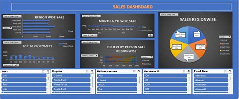 Vivek Joshi On Linkedin Datavisualization Data Content Project