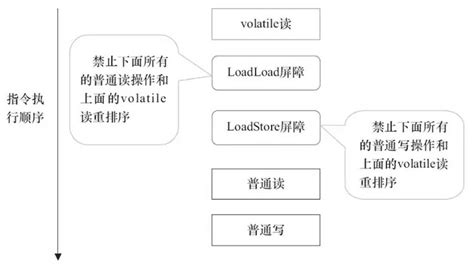 Java Volatile关键字最全原理剖析 个人文章 Segmentfault 思否