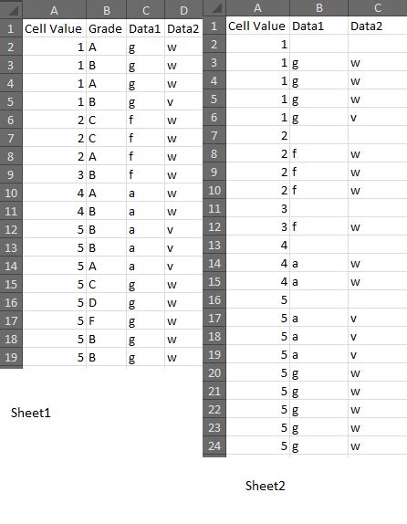 Vba Select Row Based On Cell Value Stack Overflow