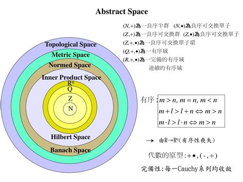 Ppt Orthogonal Function Expansion 正交函數展開 Powerpoint Presentation Id1412775
