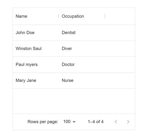 Display Data With Material UI S Data Grid