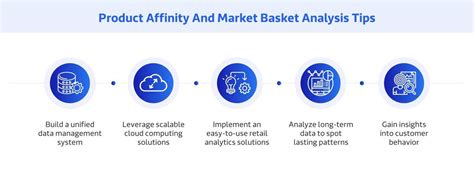 The Role Of Data Analytics In Retail Media Platform Strategy