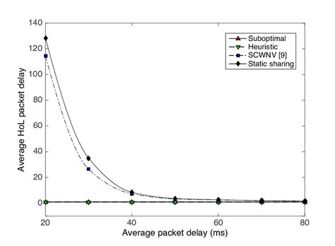 average aggregate throughput mno1 users download scientific diagram