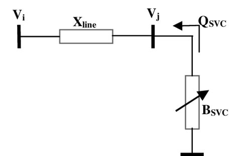Variable Susceptance Model Of Svc Download Scientific Diagram