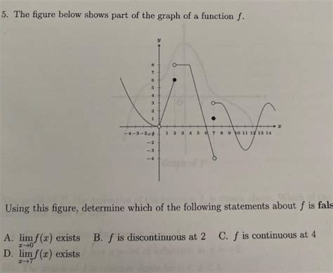 Solved The Figure Below Shows Part Of The Graph Of A Chegg