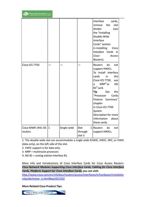 Cisco Interface Cards For Cisco 1900 Cisco 2900 And Cisco 3900 Series Docx Computer