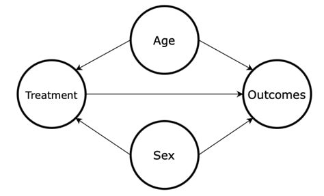 Implementing Word2vec In Pytorch From The Ground Up By Jonah Breslow
