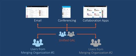 michael j masciulli on linkedin how to synchronize directories on day
