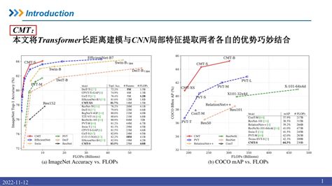论文阅读：cmt convolutional neural networks meet vision transformers vision