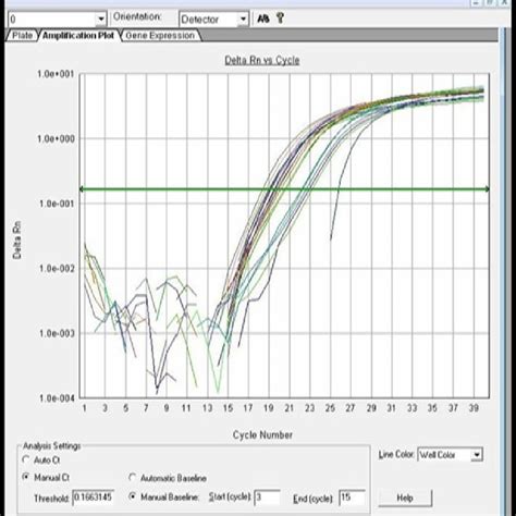 Amplification Plot For Real Time Pcr Reaction For Samples 2 4 6 And 8