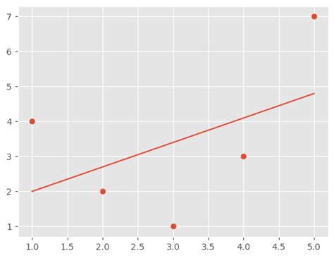 Feature Engineering And Model Selection Intro To Data Analysis And Machine Learning