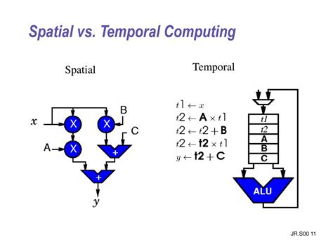 Ppt Lecture 13 Reconfigurable Computing Powerpoint Presentation Free Download Id6731998
