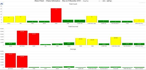 Mvc Mvc Web Helpers Chart Themeing Stack Overflow