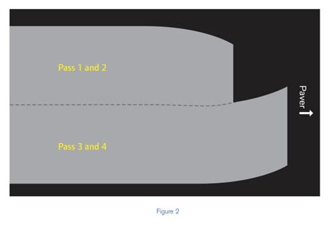 How To Use Asphalt Compaction Rolling Patterns For Target Asphalt