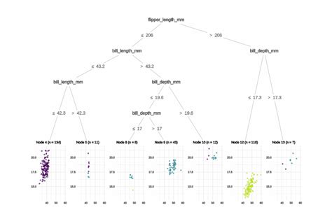 Data Code And Visualization My Favorite Ggplot2 Packages With Examples