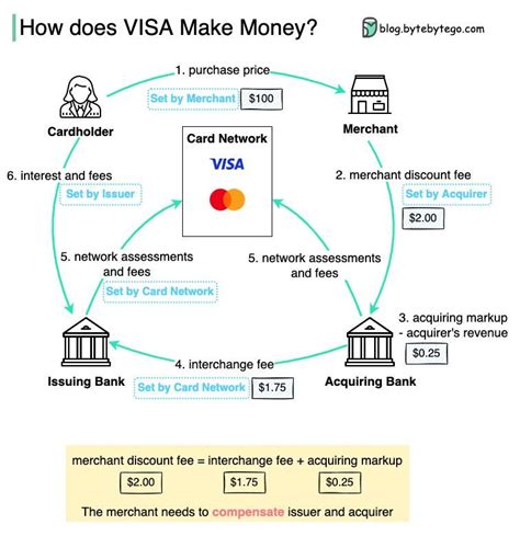 Chihabeddine Bendriss Posted On Linkedin