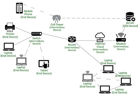 Examples Of A Node In Networking And Data Structures