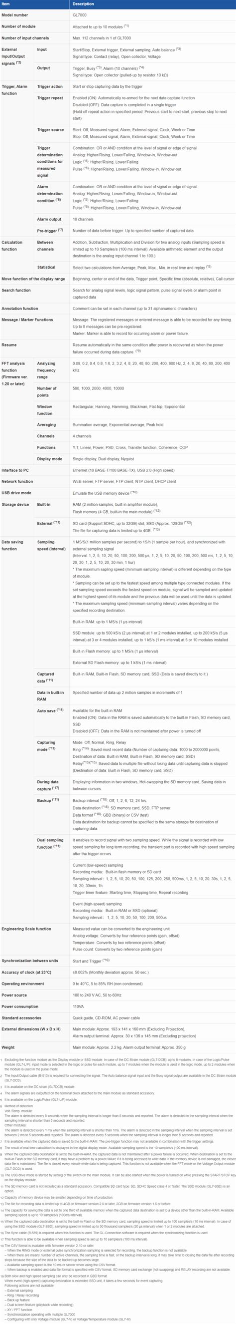 Modular Type Data Platform GL7000 Techno Test