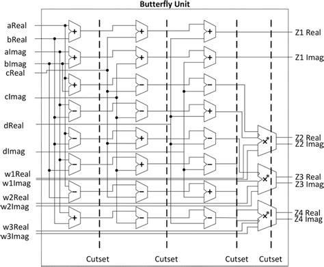 Datapath Of The Pipelined Radix‐4 Butterfly Download Scientific Diagram