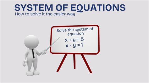 Solving Linear System Of Equations Graphically Step By Step Guide Youtube