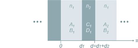 Periodic Arrangements Of Multilayer Structure With Refractive Indices N Download Scientific