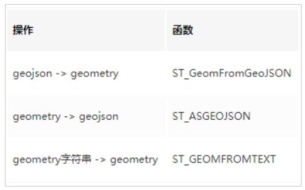MySQL 空间数据存储及函数 且行且思 博客园