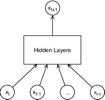 1 MLP One To One Architecture Download Scientific Diagram