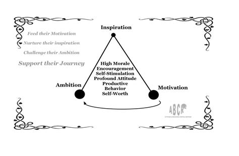 Aim Theory