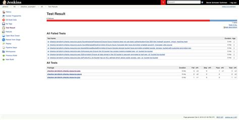 GitHub Bridgecrewo Checkov