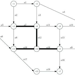 The Optimal Deployment Scheme Download Scientific Diagram