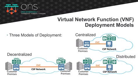 considerations for deploying virtual network functions and services ppt