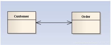 软件构造笔记：xml图 csdn博客