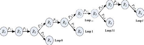 figure 1 from an adaptive reliability analysis using path testing for
