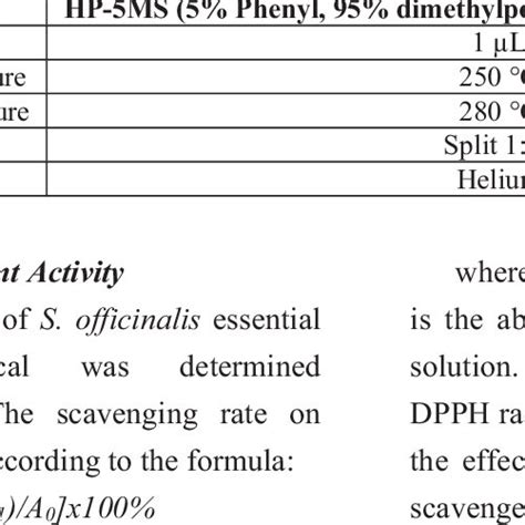 General Information On GC MS Analysis Performed Download Scientific Diagram
