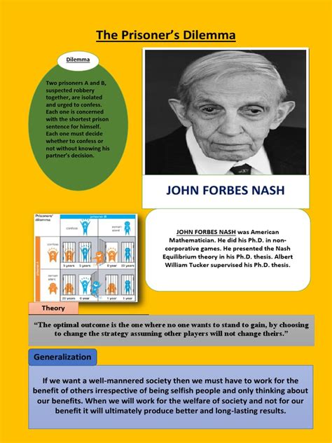 The Prisoners Dilemma Poster Form Pdf