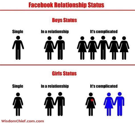 Relationship Status Its Complicated Bms Bachelor Of Management Relationship Status Its Complicated Bms Bachelor Of Management