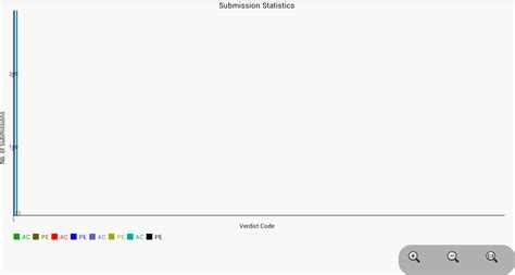 achartengine how to display bar chart properly in achart engine