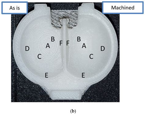 The Post Processing Of Additive Manufactured Polymeric And Metallic Parts