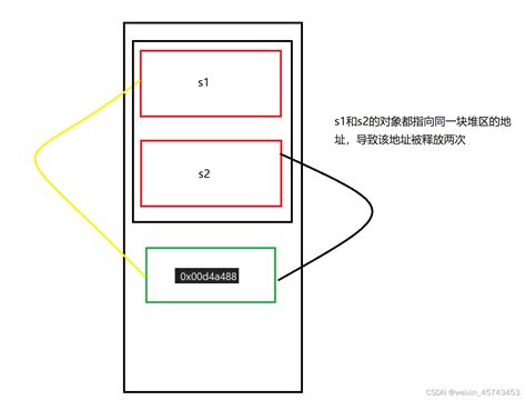 详解c中的拷贝构造函数链表拷贝构造函数 Csdn博客