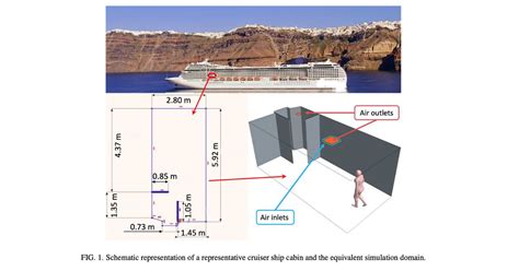 Unic Research On Cruise Ship Ventilation Suggests Ways To Minimise Viral Spread University Of