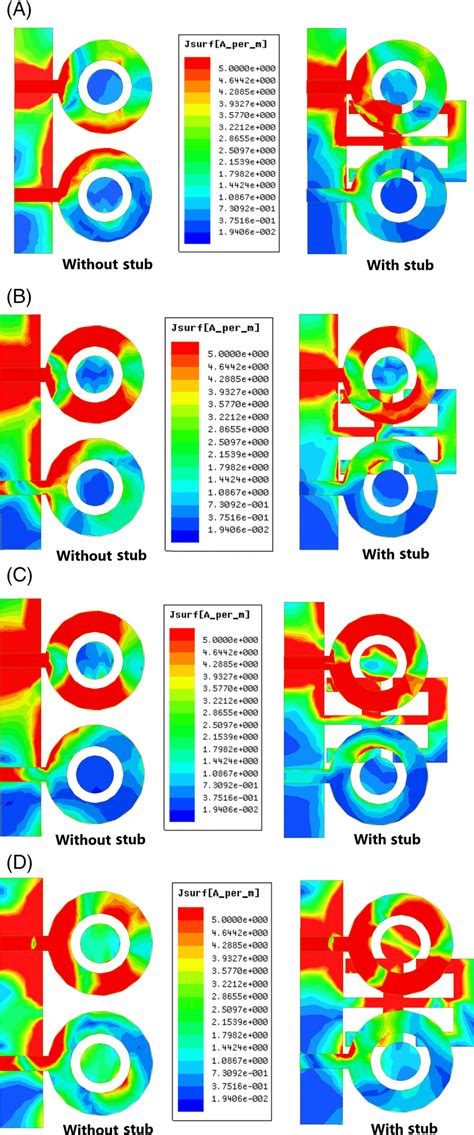 Surface Current Distribution Of The Mimo Antenna At A 24 Ghz