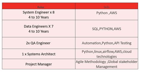 Hello Everyone Bajivali Shaik