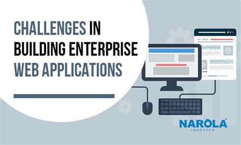 Challenges Involved In Building Better Web Applications