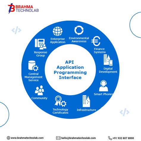 Brahma Technolab On Linkedin Brahmatechnolab Api