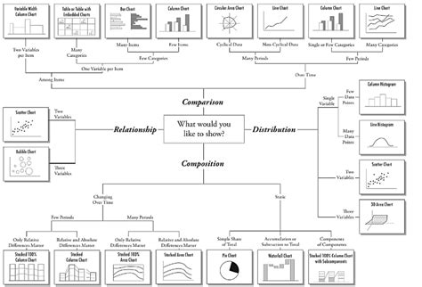 Okan Bulut 5 Ways To Effectively Visualize Survey Data