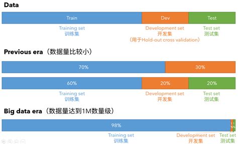 【深度学习笔记（二）】改进深度神经网络：超参数、正则化和优化 levitate