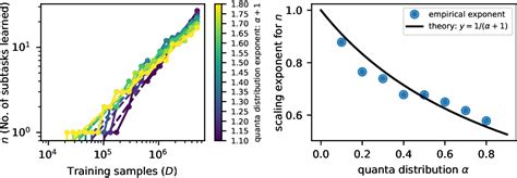 Figure 9 From The Quantization Model Of Neural Scaling Semantic Scholar